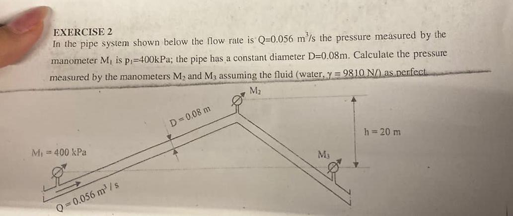 Solved EXERCISE 2In the pipe system shown below the flow | Chegg.com