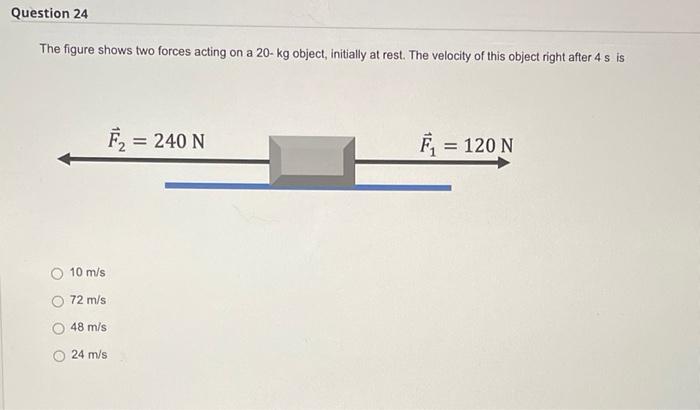 Solved The Figure Shows Two Forces Acting On A 20 Kg