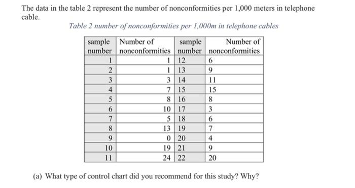 Solved The data in the table 2 represent the number of | Chegg.com