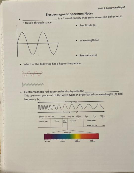 Solved Electromagnetic Spectrum Notes is a form of energy | Chegg.com