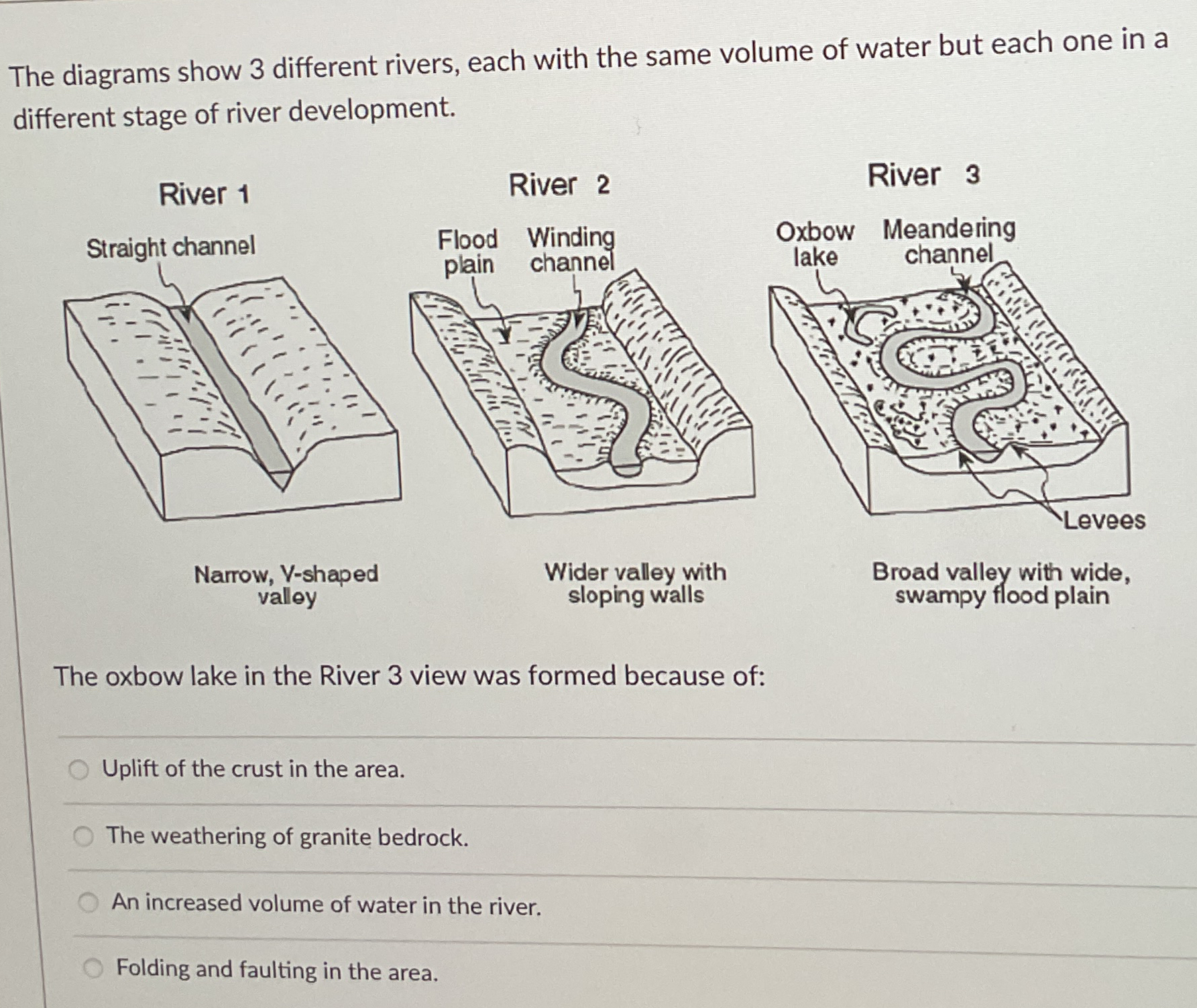Solved The diagrams show 3 ﻿different rivers, each with the | Chegg.com