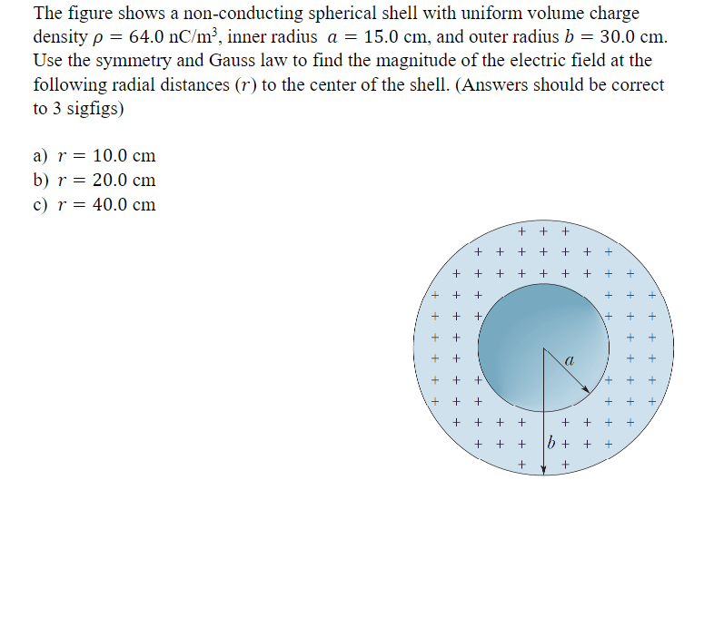 Solved The figure shows a non-conducting spherical shell | Chegg.com