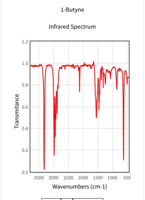 Solved 1-Butyne Infrared Spectrum 1.2 1 1.0 mi 0.8 0.6 | Chegg.com