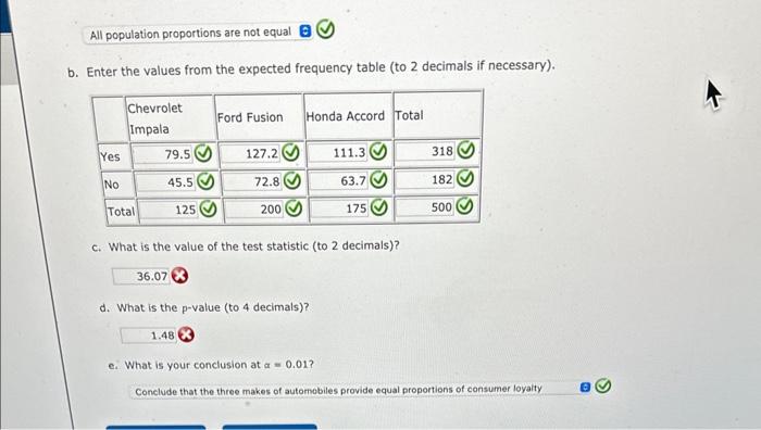 Solved Enter the values from the expected frequency table | Chegg.com