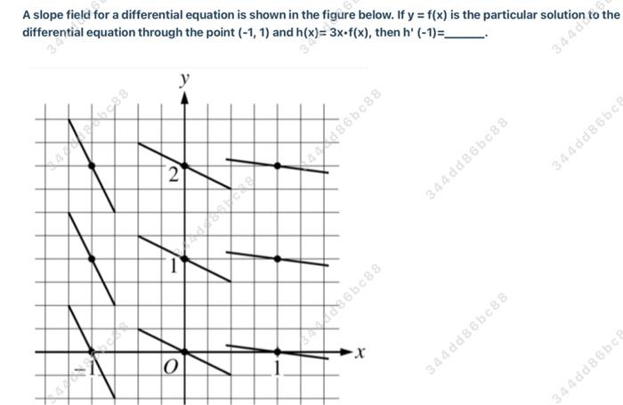 Solved the A slope field for a differential equation is | Chegg.com