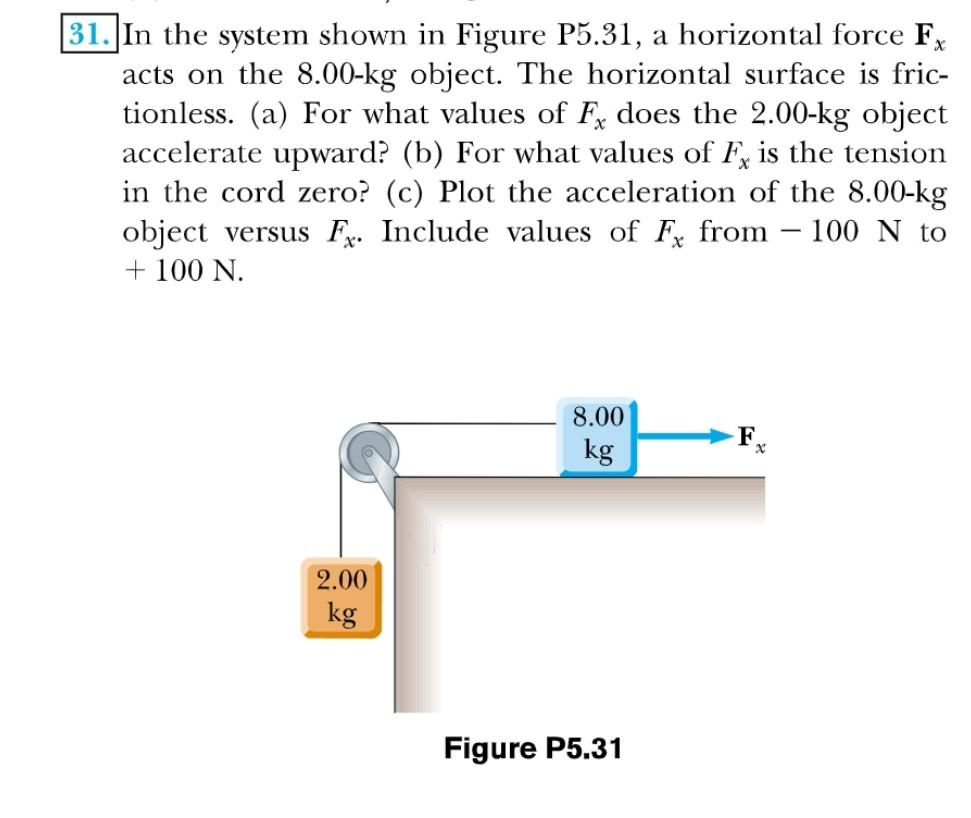Solved 31. In the system shown in Figure P5.31, a horizontal | Chegg.com