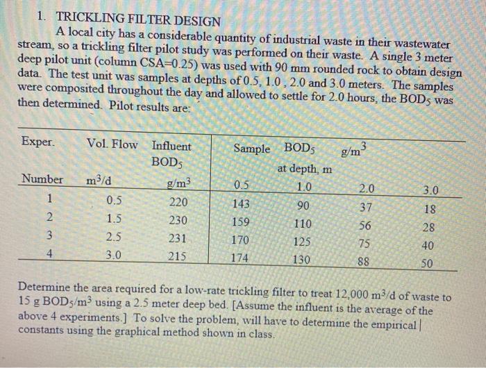 Solved 1. TRICKLING FILTER DESIGN A local city has a | Chegg.com