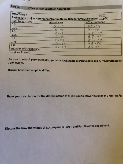 Part II: Effect of Path Length on Absorbance Data | Chegg.com