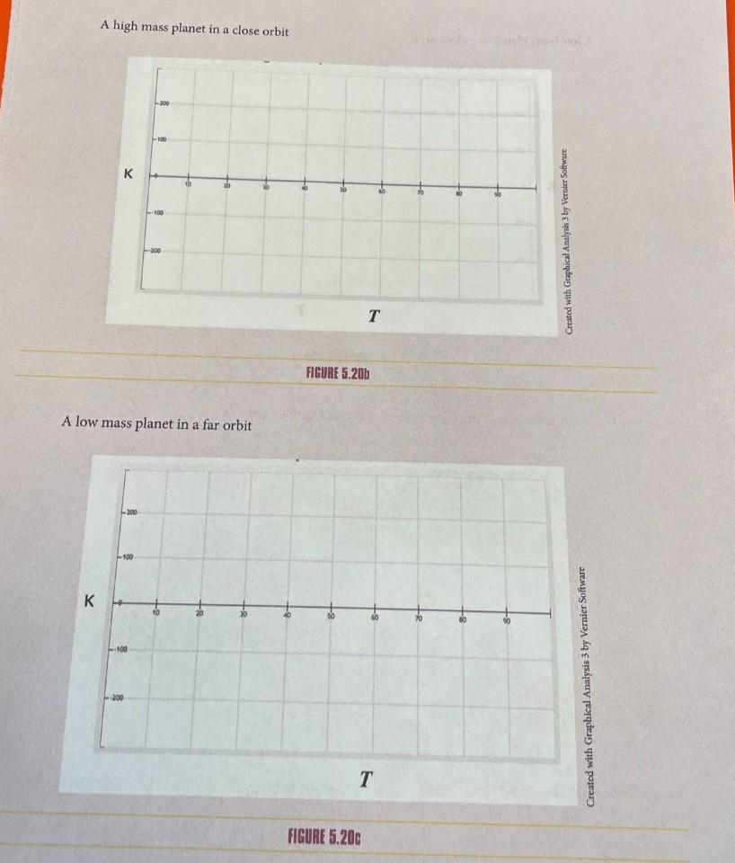 Solved how do you draw that the option is asking. it was not | Chegg.com