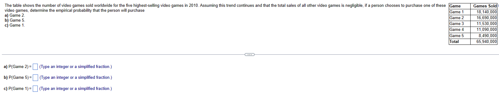 Solved video games, determine the empirical probability that | Chegg.com