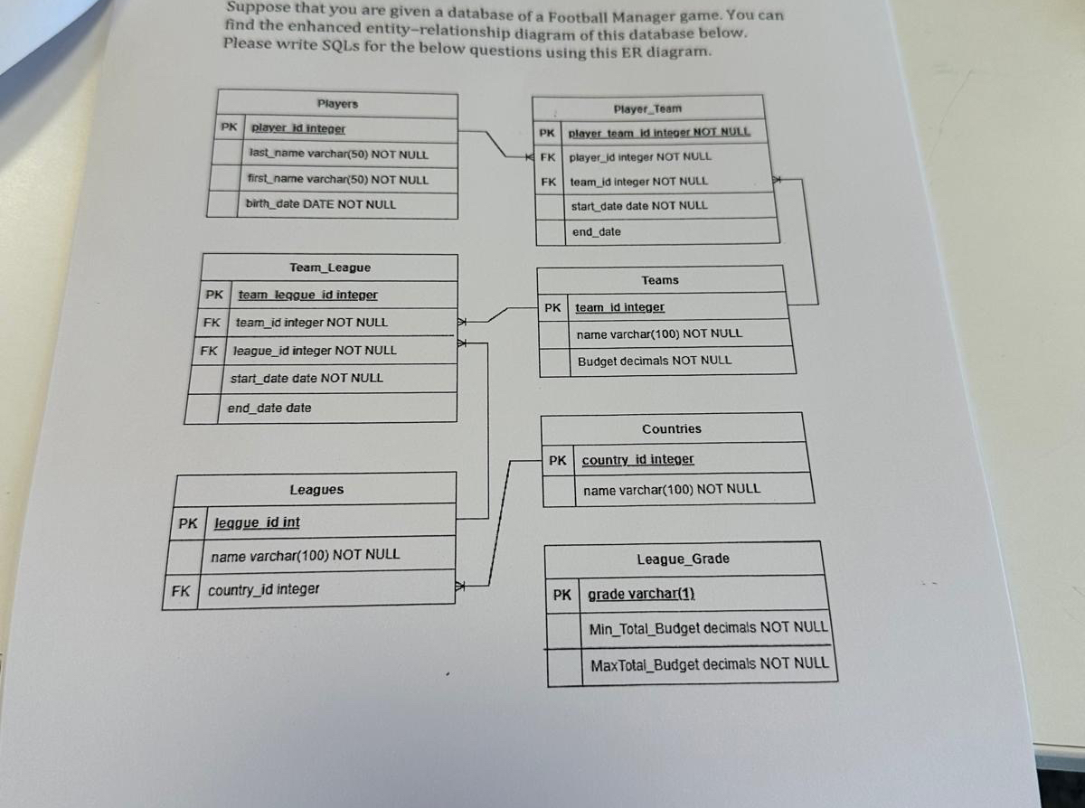 Solved Suppose that you are given a database of a Football | Chegg.com