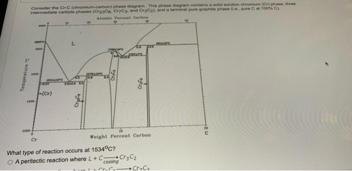Consider the Crc (chromium-carbon) phase diagram. | Chegg.com