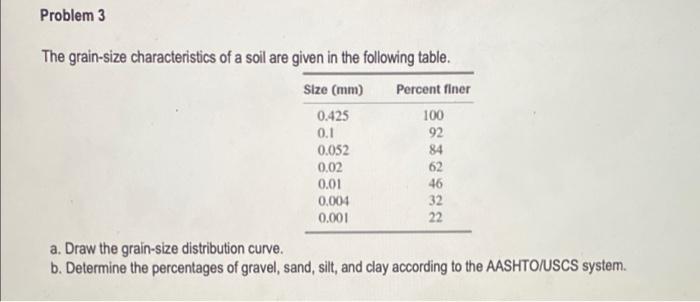 Solved Problem 3 The grain-size characteristics of a soil | Chegg.com