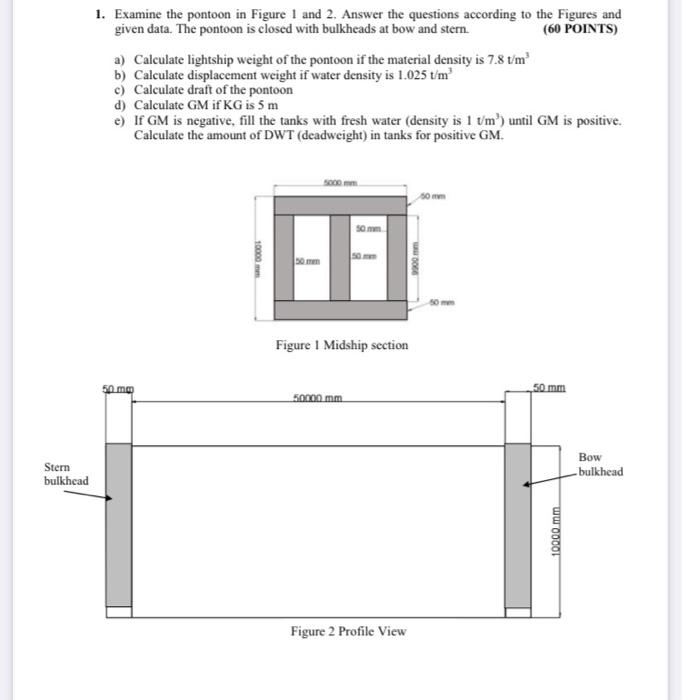 1. Examine the pontoon in Figure 1 and 2. Answer the | Chegg.com