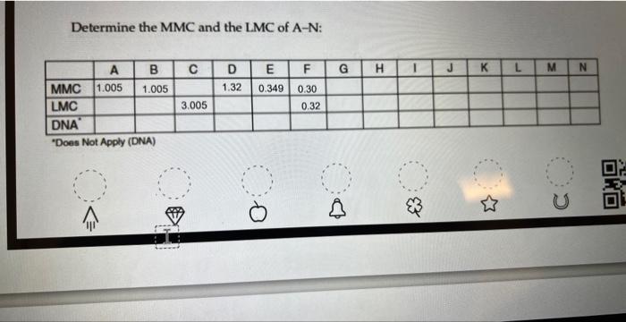 Solved Determine the MMC and the LMC of A−N : 'Does Not | Chegg.com