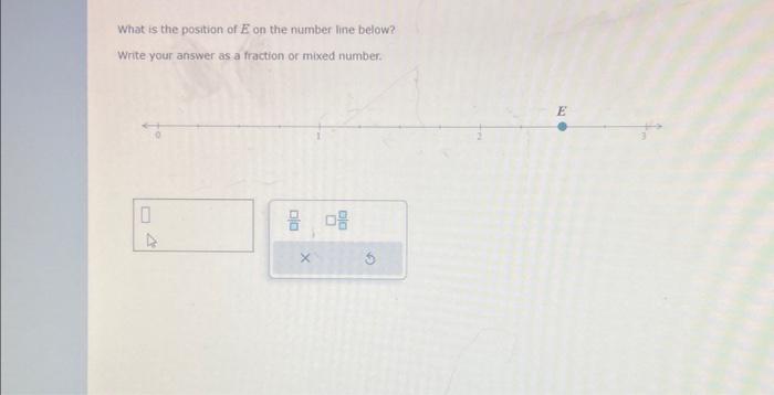 Solved What is the position of E on the number line below? | Chegg.com