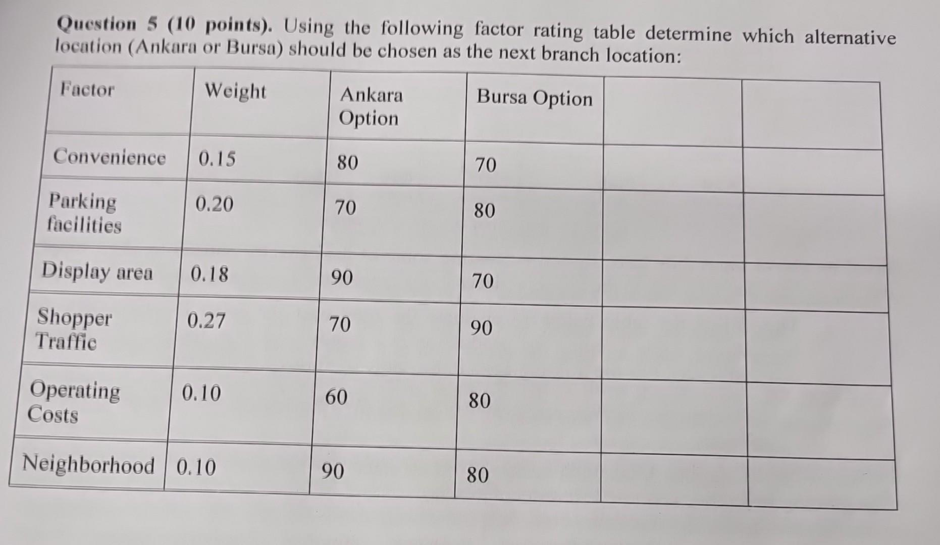 Solved Question 5 (10 points). Using the following factor | Chegg.com