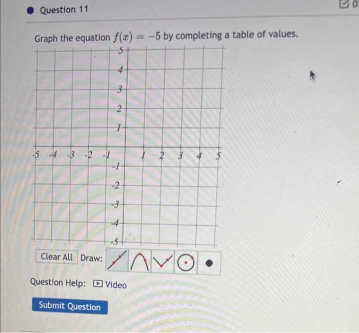 Solved Graph the equation f(x)=−5 by completing a table of | Chegg.com