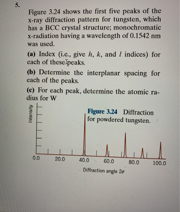 Solved Figure 3.24 shows the first five peaks of the X-ray | Chegg.com