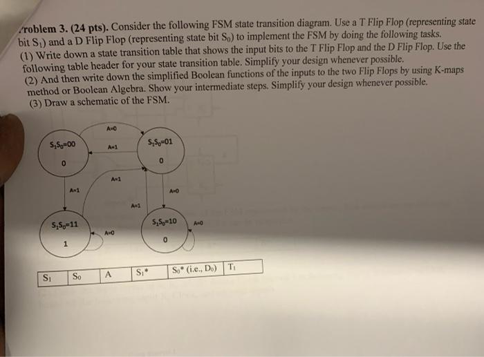 /roblem 3. (24 pts). Consider the following FSM state | Chegg.com
