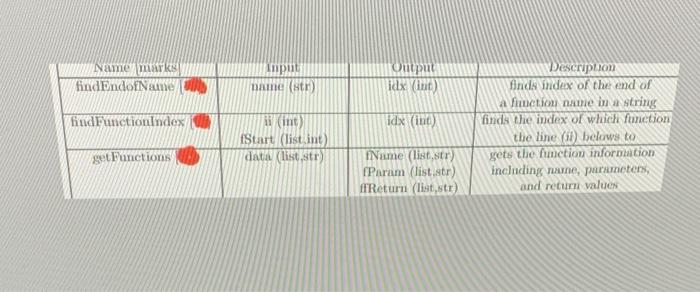 can someone help with these python language functions | Chegg.com