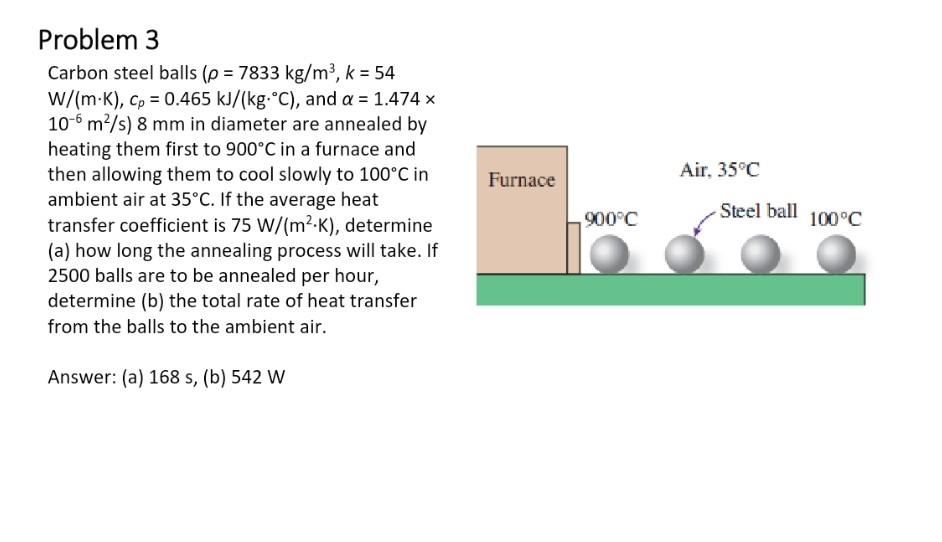 Solved Problem 3 Carbon steel balls (ρ=7833 kg/m3,k=54 | Chegg.com