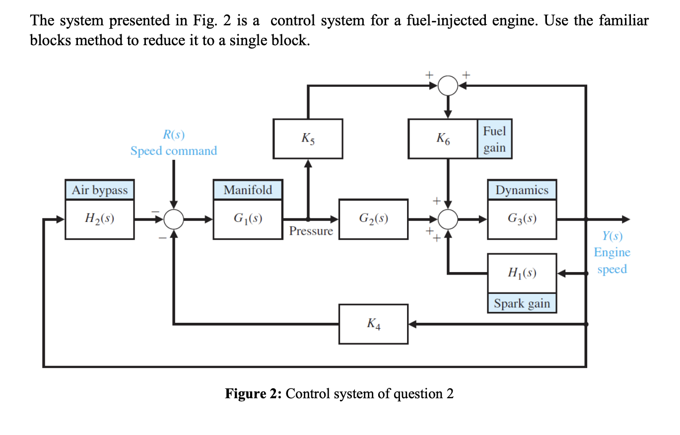 Solved The system presented in Fig. 2 ﻿is a control system | Chegg.com