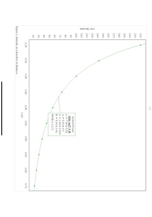 Solved What would be the mathmatical equation that | Chegg.com