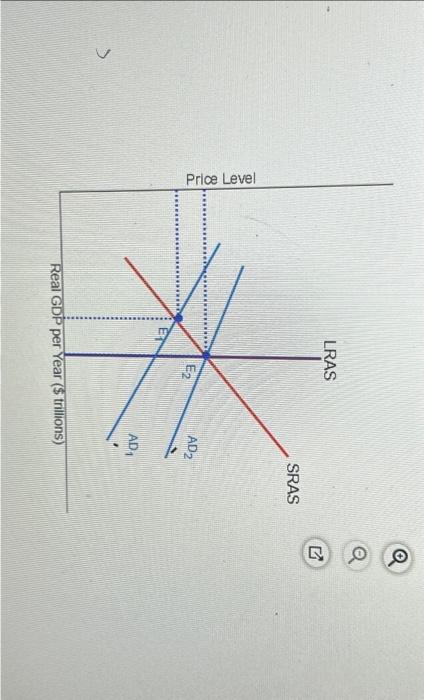 Consider the figure to the right. Discuss a specific | Chegg.com