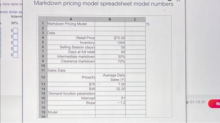 Solved Use the Markdown Pricing Model spreadsheet model and | Chegg.com