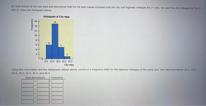 Solved (b) Jose looked at the raw data and discovered that | Chegg.com