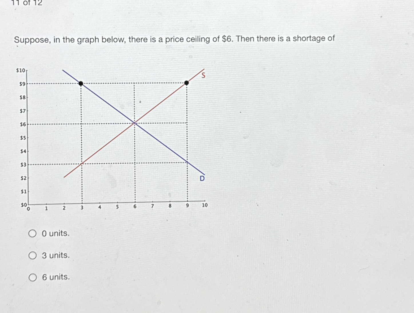 Solved Suppose, in the graph below, there is a price ceiling | Chegg.com