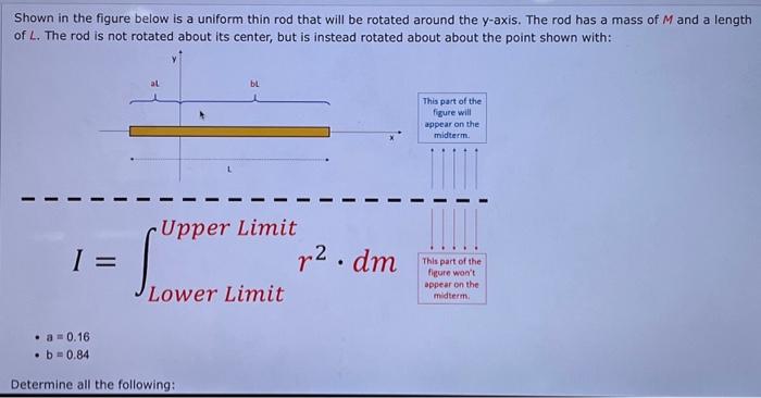 Solved Shown in the figure below is a uniform thin rod that | Chegg.com