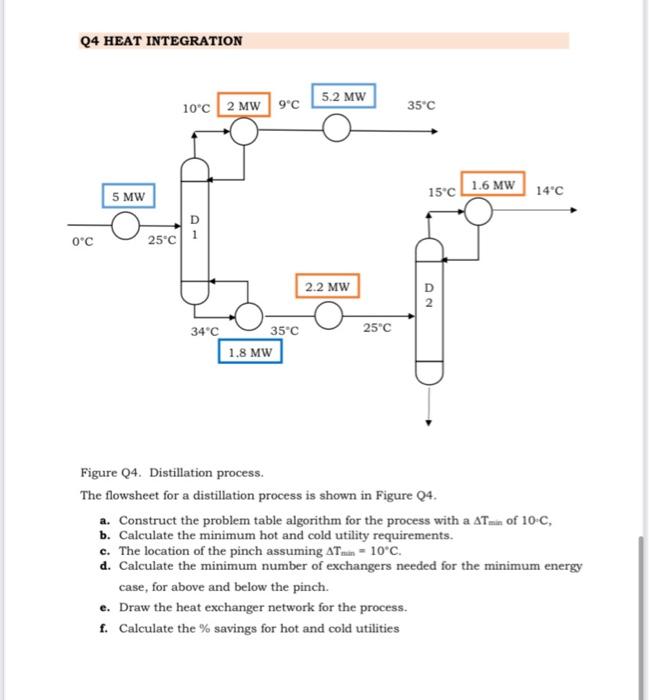 Solved Figure Q4. Distillation process. The flowsheet for a | Chegg.com