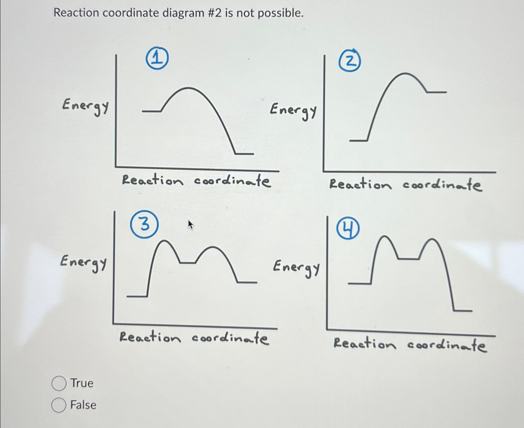 Reaction Coordinate Diagram 2 ﻿is Not