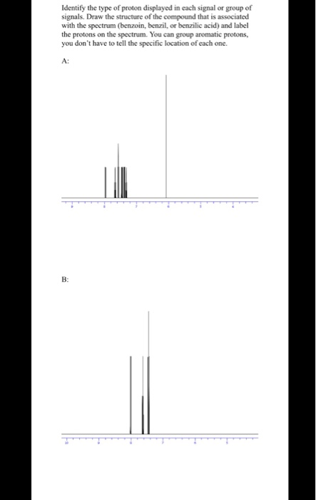 Solved Identify the IR spectrum of benzoin, benzil, and | Chegg.com