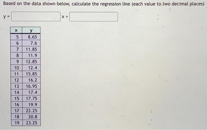 Solved Based on the data shown below, calculate the | Chegg.com