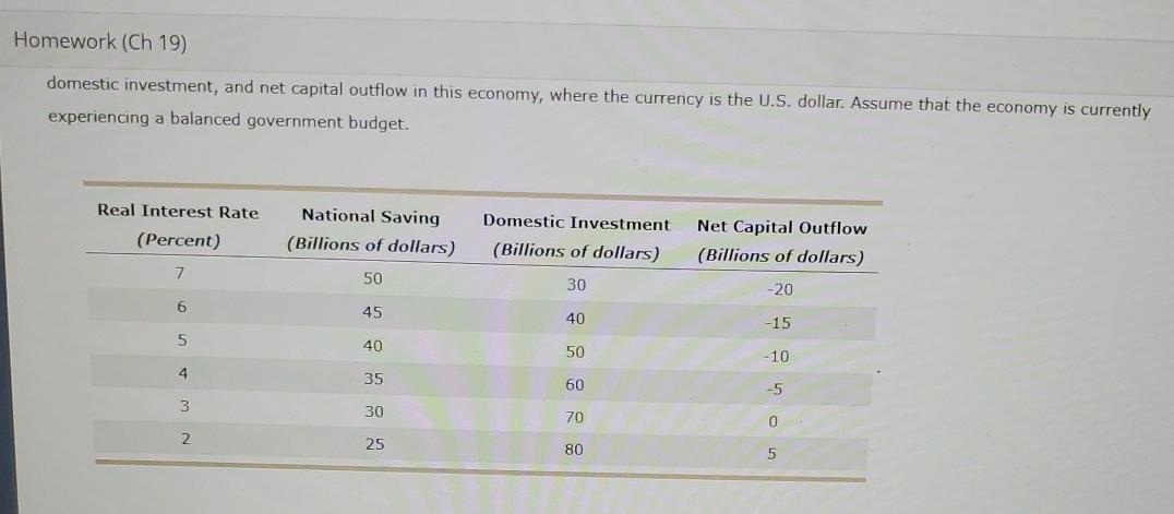 Solved Given the information in the preceding table, use | Chegg.com