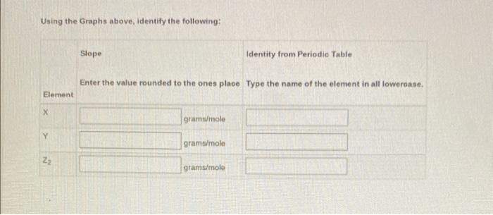Solved Monatomic Element X Monatomic Element Y Diatomic | Chegg.com