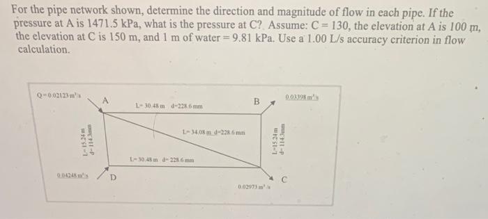 Solved For the pipe network shown, determine the direction | Chegg.com