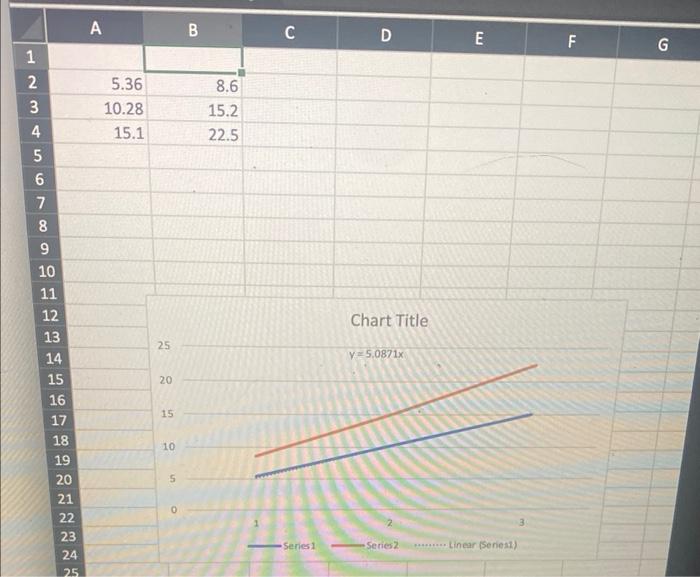 Solved please help with #3. is my slope correct? and i dont | Chegg.com