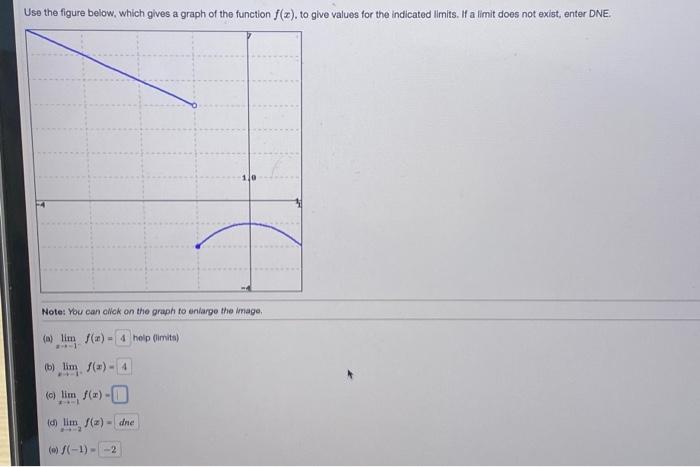 Solved Note: You can cilck on the graph to enlarge the | Chegg.com