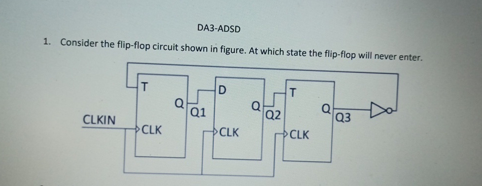 Solved DA3-ADSDConsider the flip-flop circuit shown in | Chegg.com