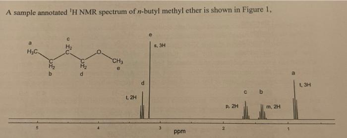 Solved 7. Draw the structure of p-Acetamidophenol by hand on | Chegg.com
