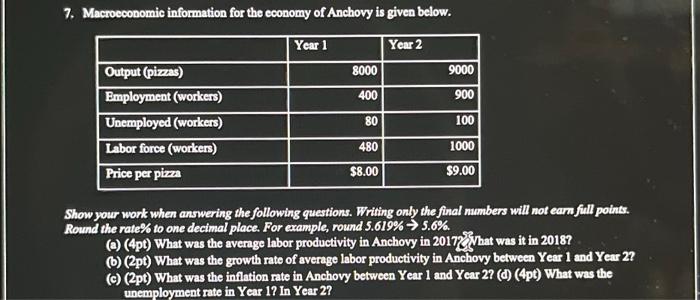 Solved 7. Macroeconomic information for the economy of | Chegg.com