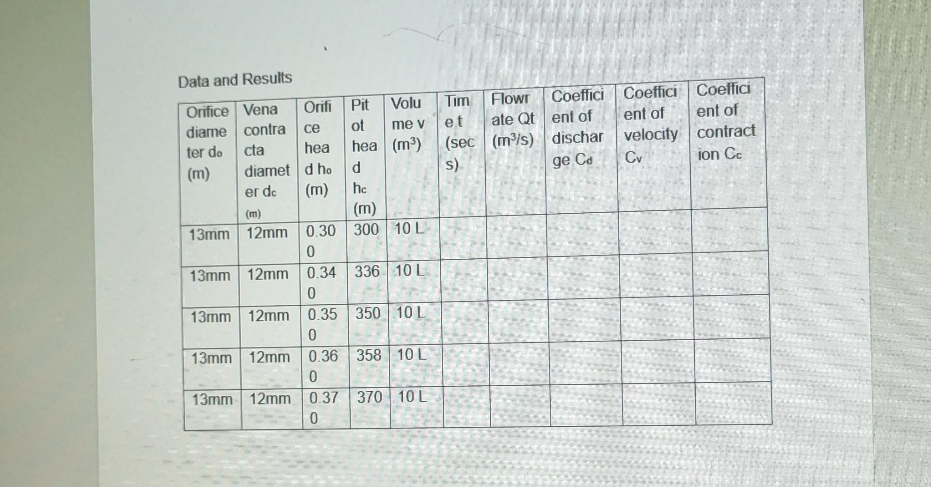 Solved Results Interpretation: 1. Plot a graph of ho vs. T | Chegg.com