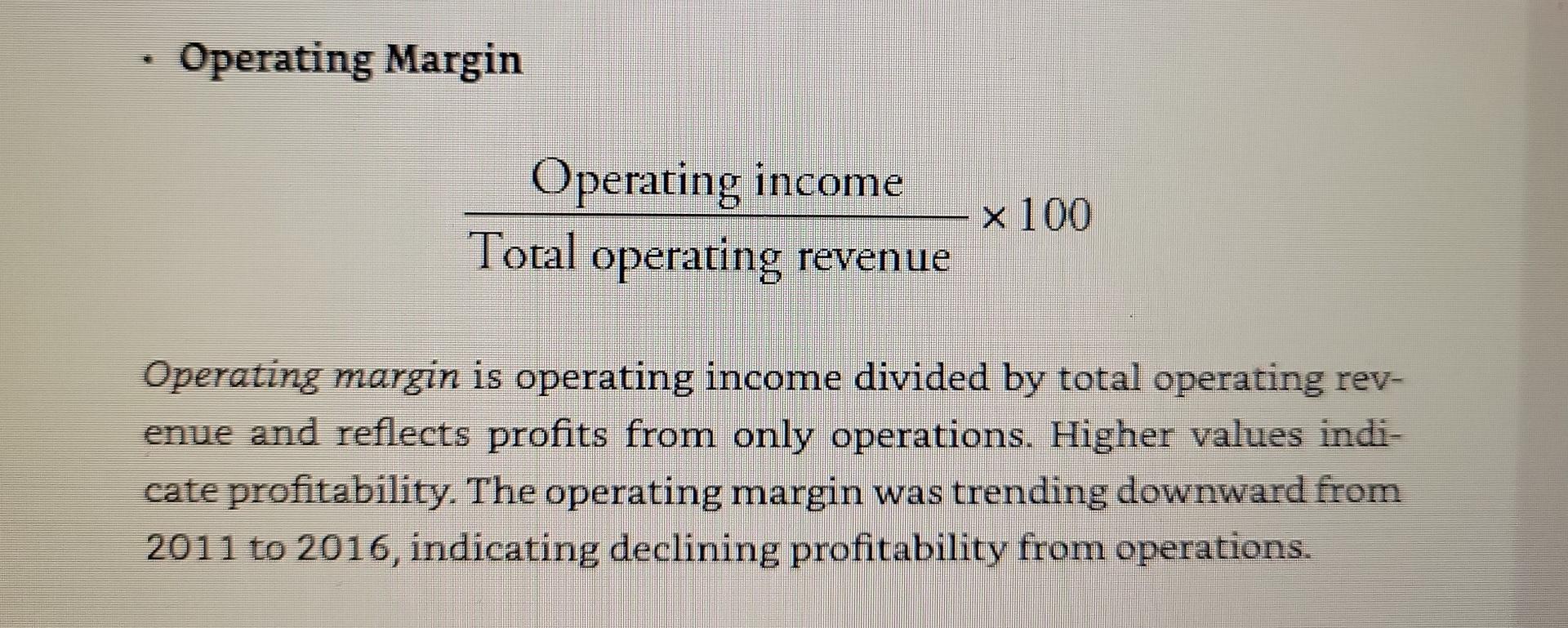 Solved Operating Margin Operating income x 100 Total | Chegg.com