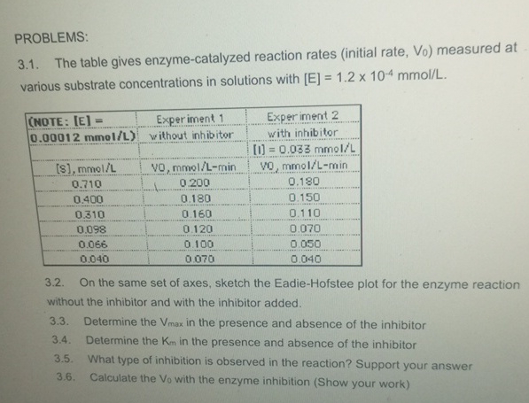 Solved PROBLEMS:3.1. ﻿The table gives enzyme-catalyzed | Chegg.com