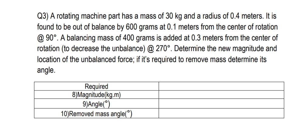 Solved Q3) ﻿A rotating machine part has a mass of 30 ﻿kg and | Chegg.com