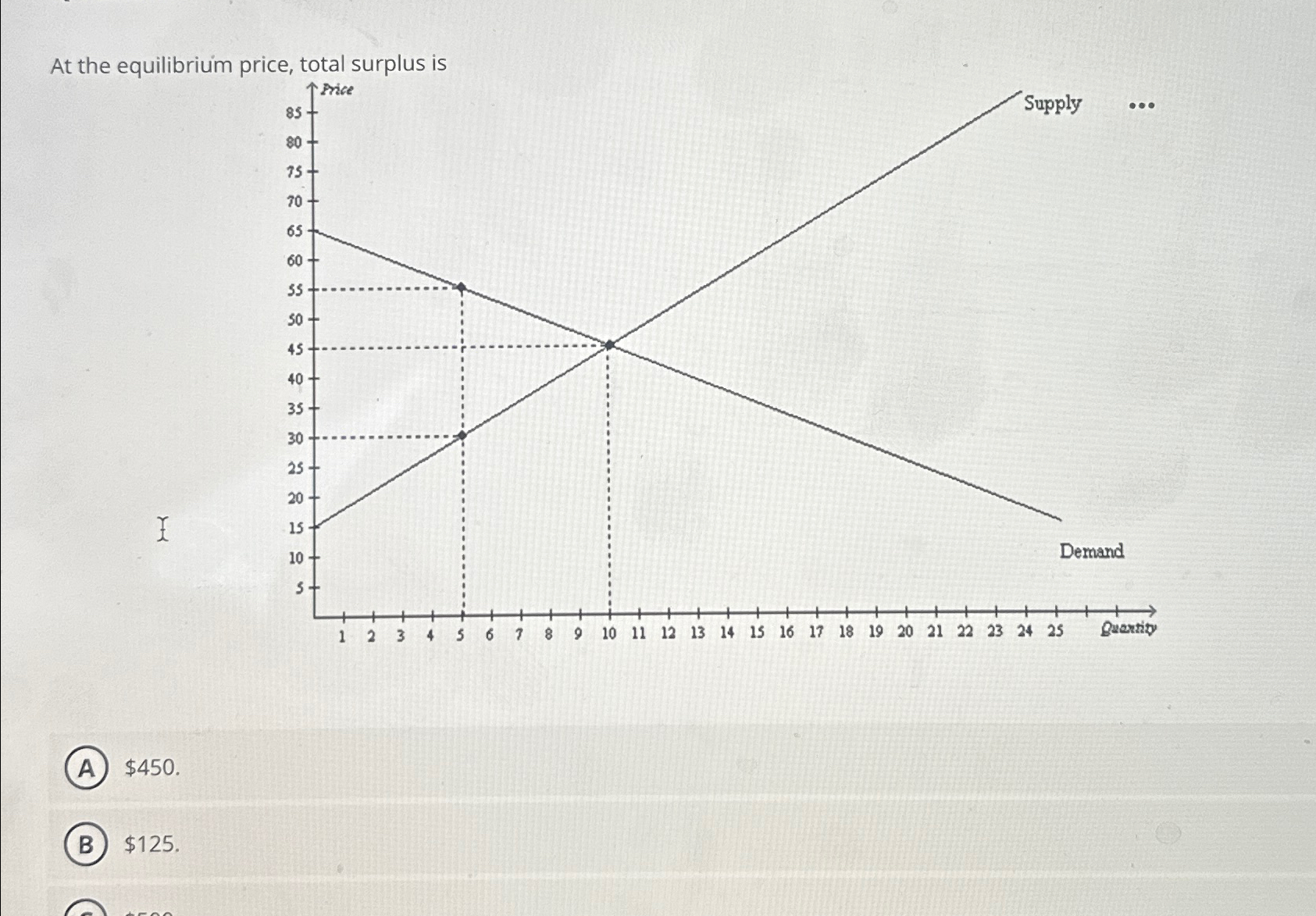 Solved At the equilibrium price, total surplus | Chegg.com